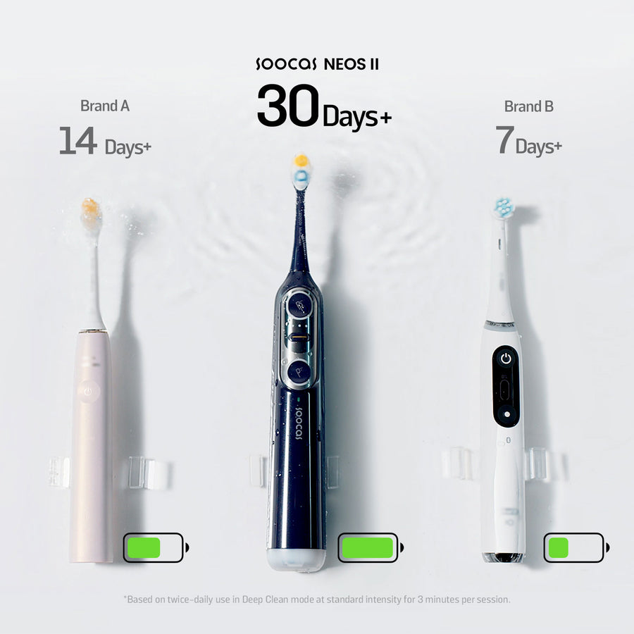 Soocas NEOS II | Best buy electric toothbrush | Travel electric ...
